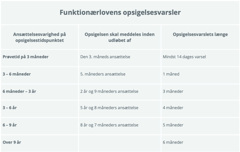 Skal du opsige en medarbejder? Bliv godt klædt på - Intempus